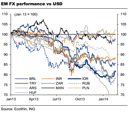Making sense of the fragile-five category of emerging-market laggards ...