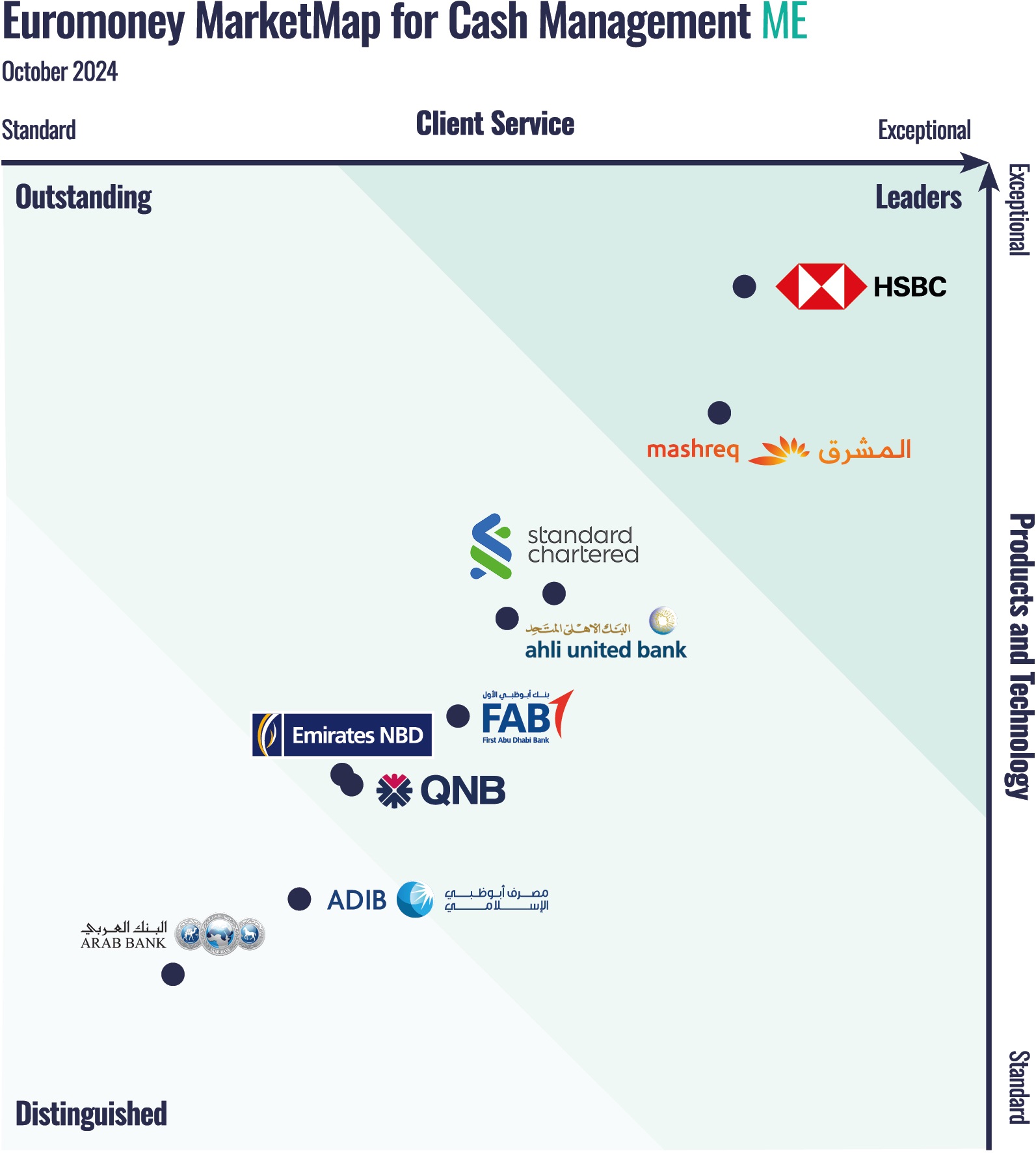 Cash Management Survey 2024 results - Euromoney