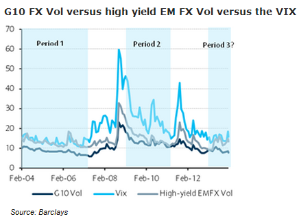 Everything you wanted to know about FX volatility but were too afraid ...
