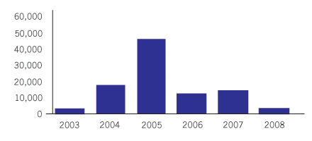 Structured notes: Inversion aversion - Euromoney