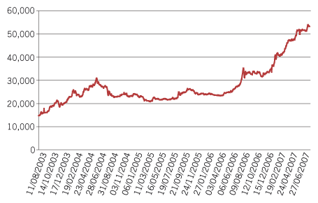 Exotix pushes beyond the wild frontier - Euromoney