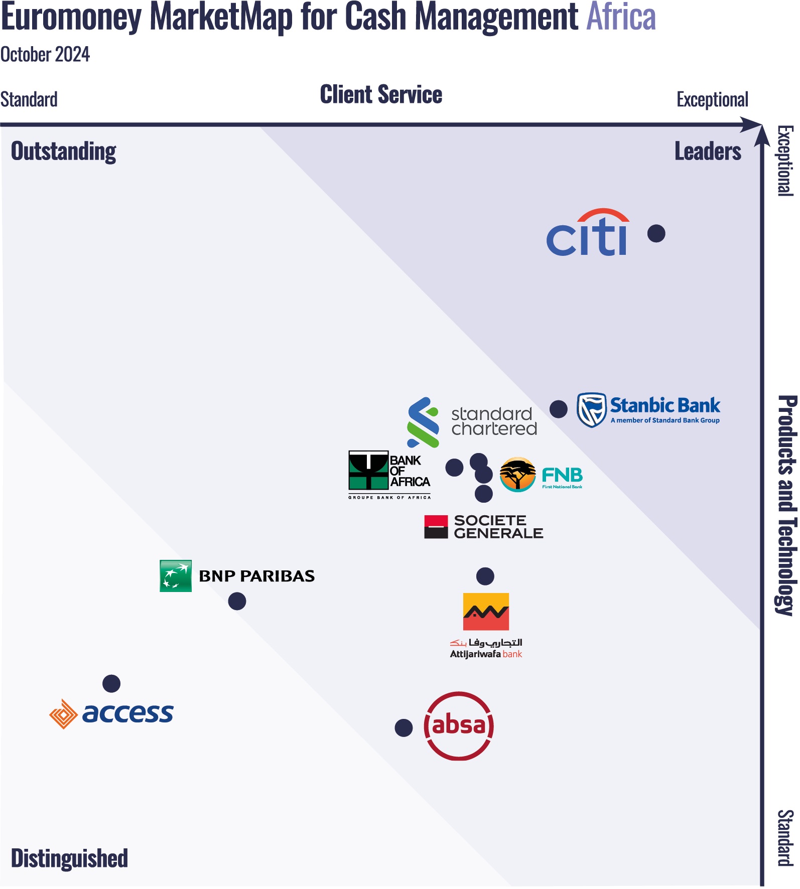 Cash Management Survey 2024 results - Euromoney