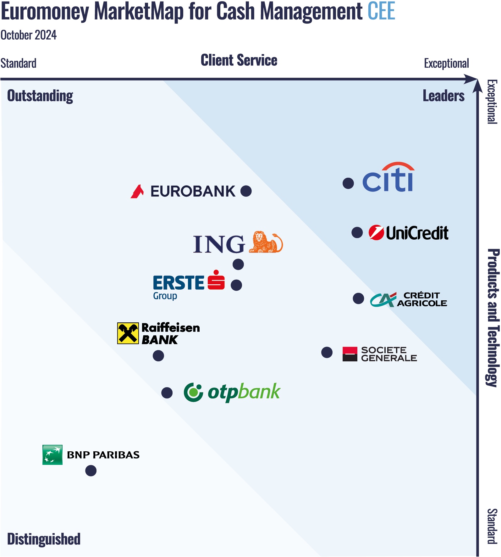 Cash Management Survey 2024 results - Euromoney