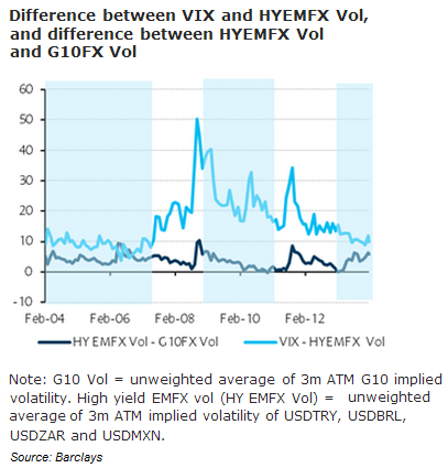 Everything you wanted to know about FX volatility but were too afraid ...