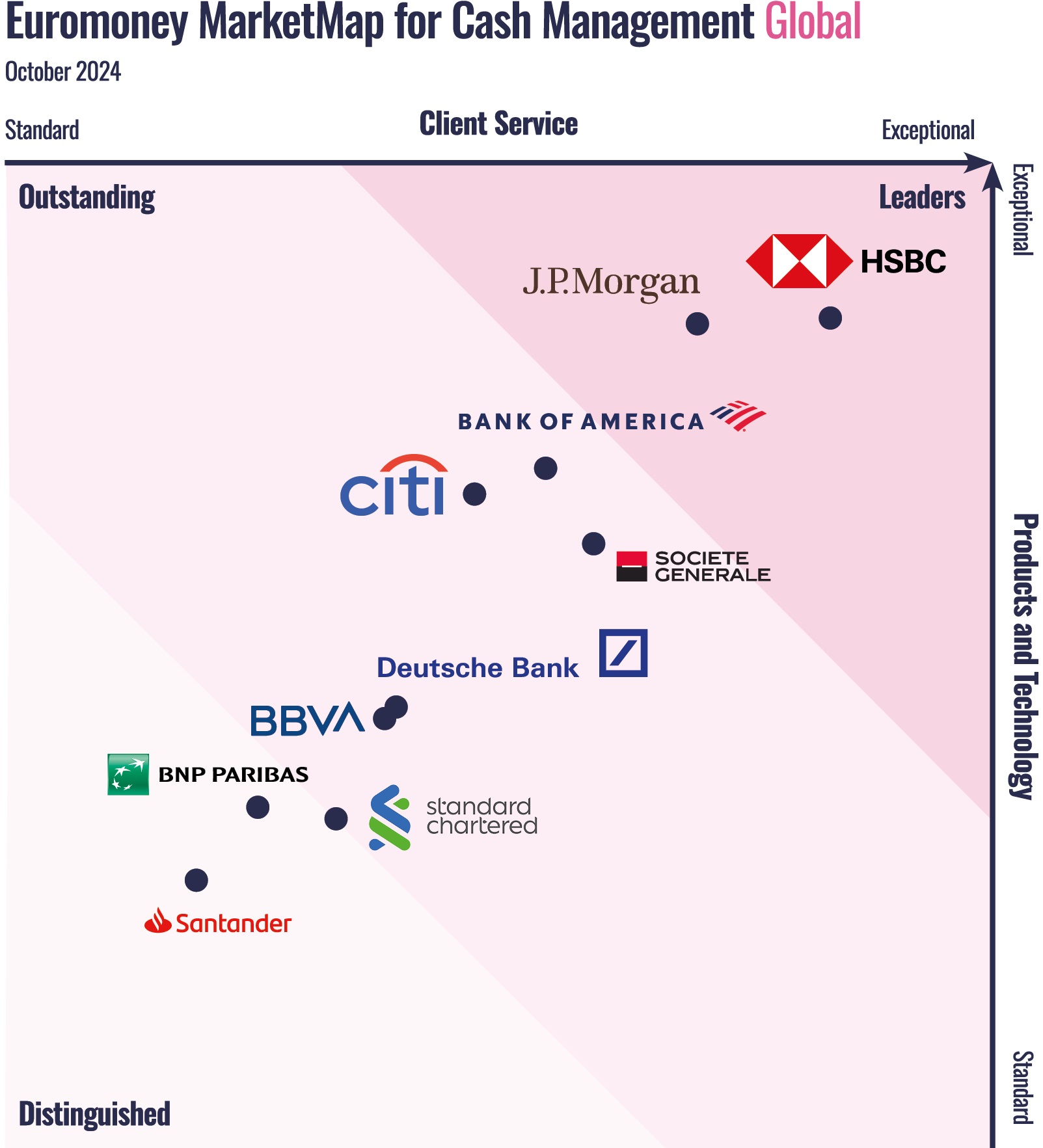 Cash Management Survey 2024 results - Euromoney